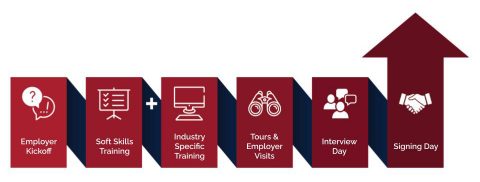 The Ready to Work Program | Ready To Work